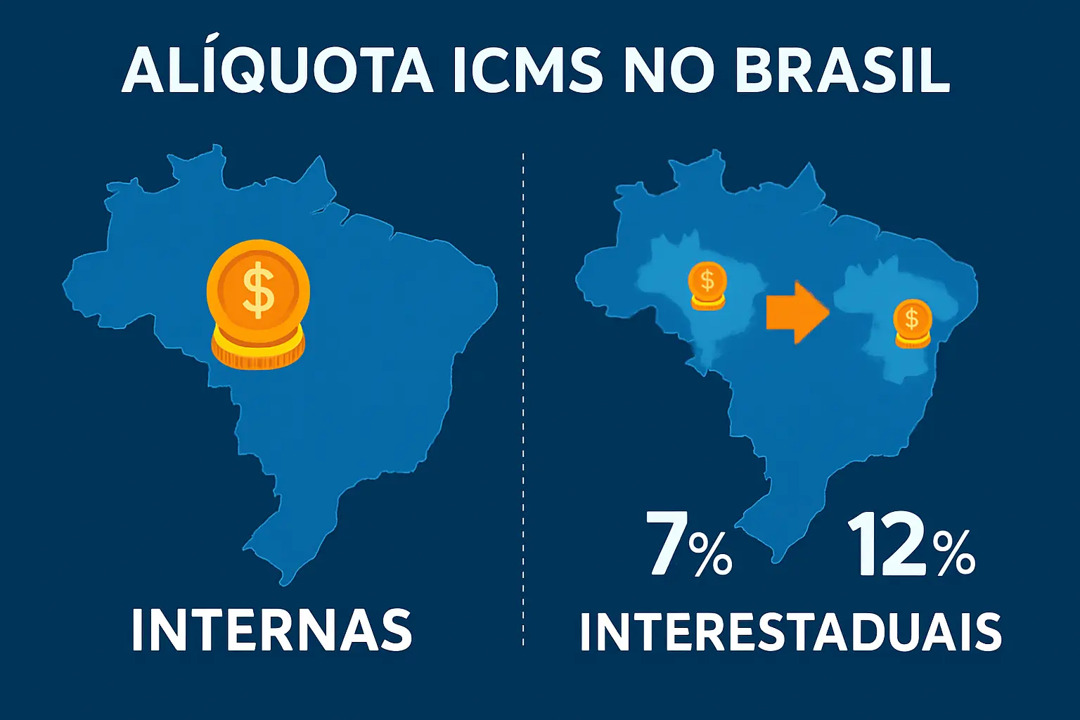 Alíquota ICMS 2025: Tabela Atualizada e Cálculo do DIFAL